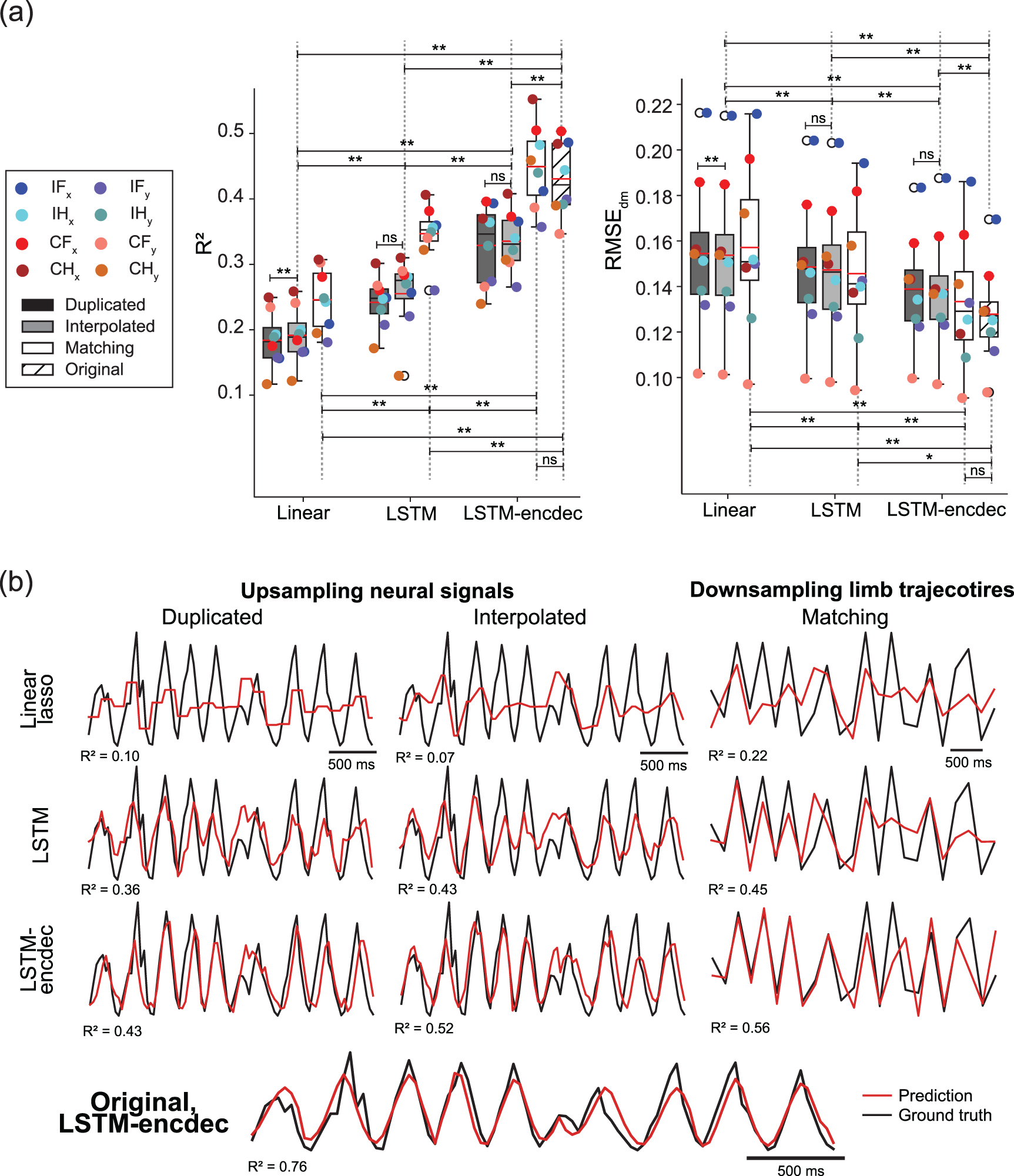 Decoding multi-limb movements from two-photon calcium imaging of ...