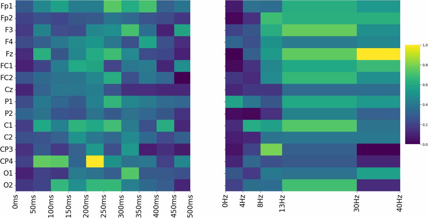Patient-specific visual neglect severity estimation for stroke patients ...