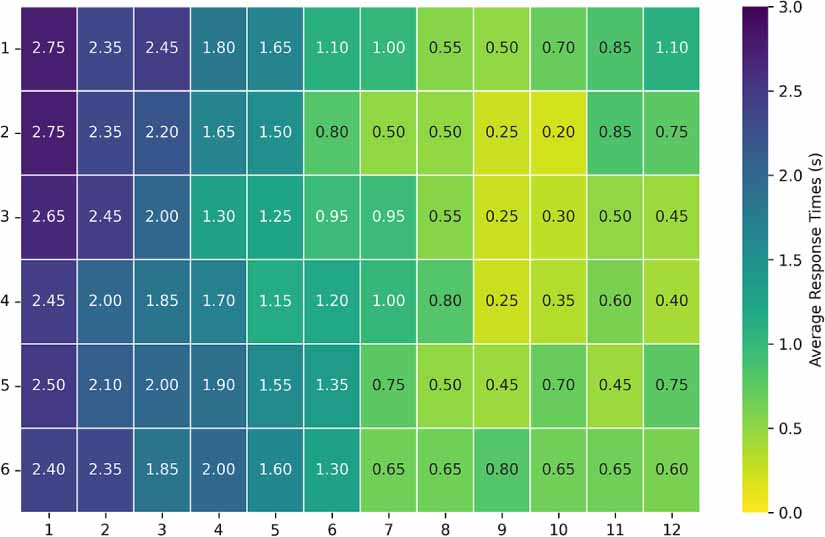 Patient-specific visual neglect severity estimation for stroke patients ...