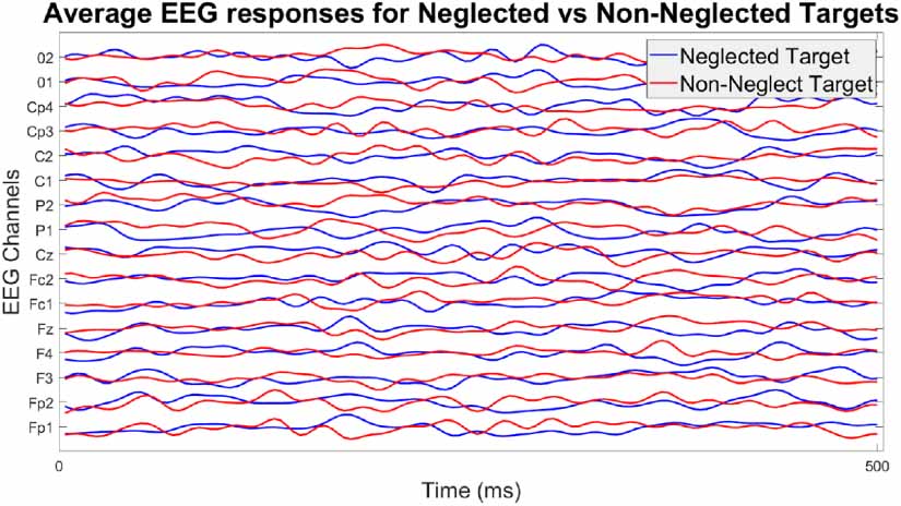 Patient-specific visual neglect severity estimation for stroke patients ...