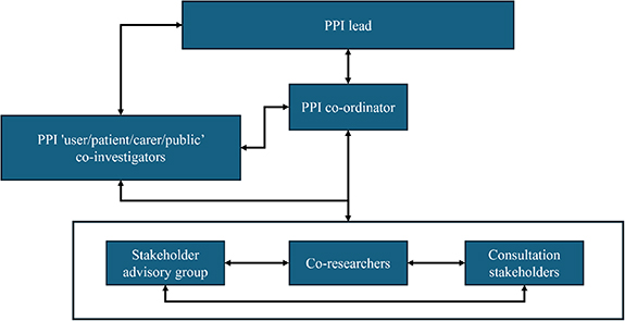 Foundational guidelines for enhancing neurotechnology research and ...
