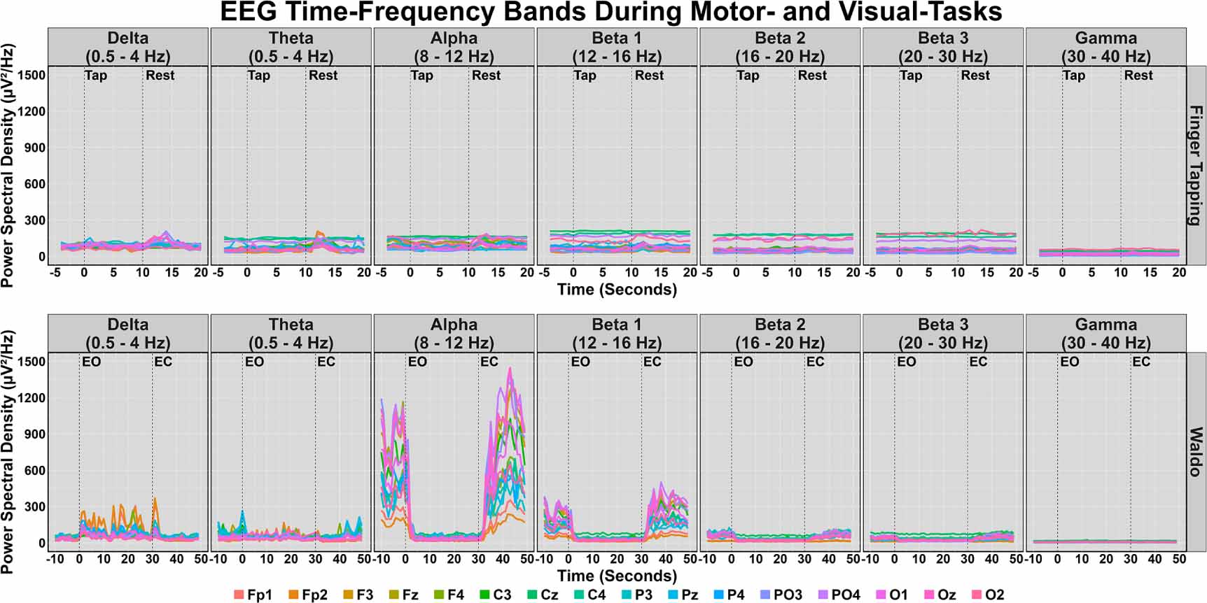 A multimodal neuroimaging study of cerebrovascular regulation ...