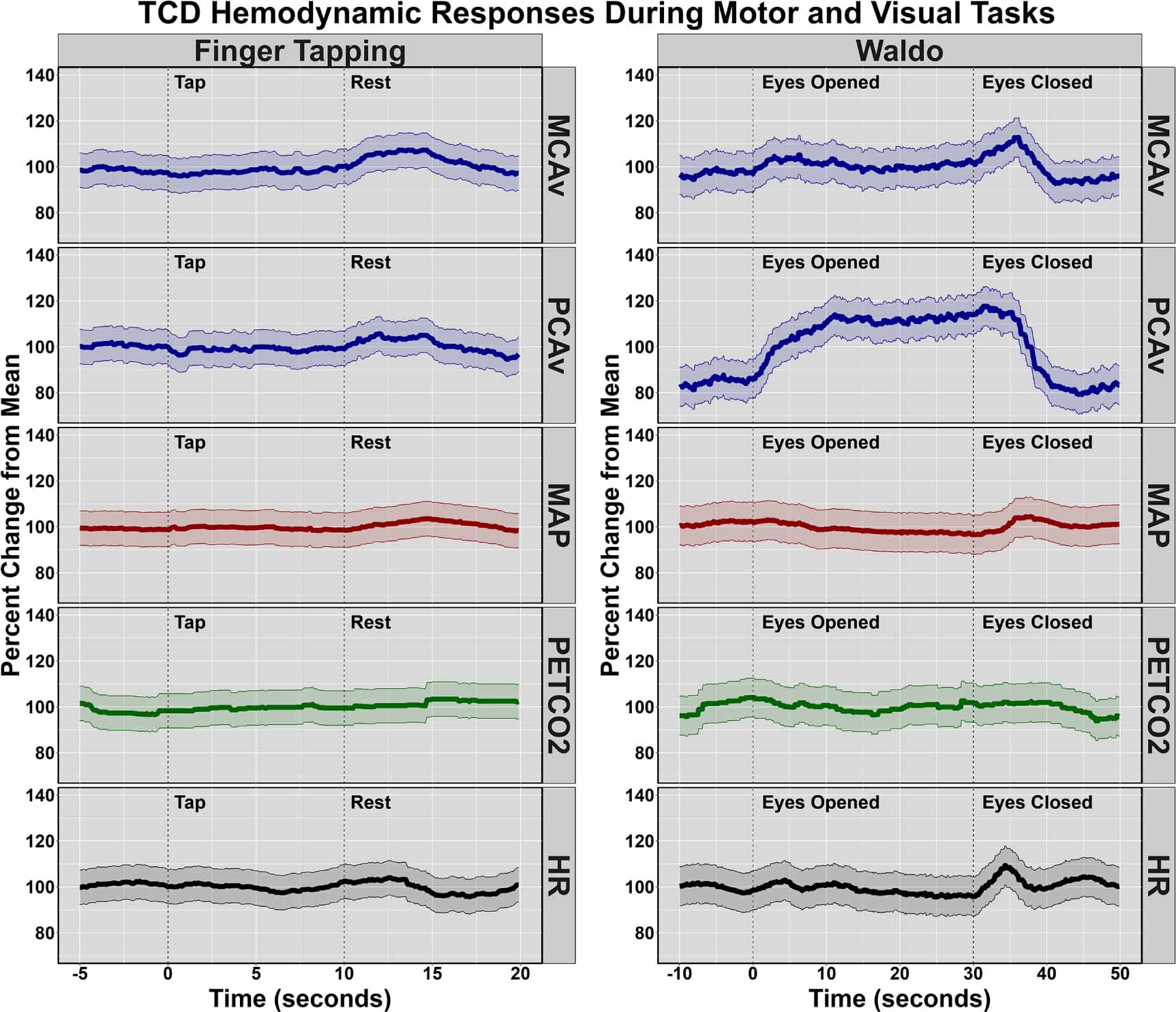A multimodal neuroimaging study of cerebrovascular regulation ...