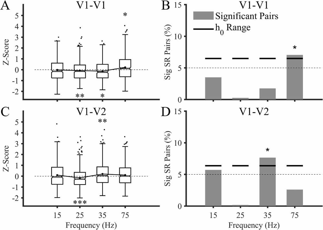 Local field potential phase modulates the evoked response to electrical ...