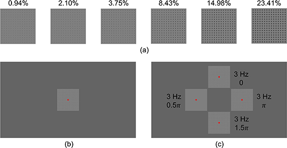 Optimizing the proportion of stimulation area in a grid stimulus for ...