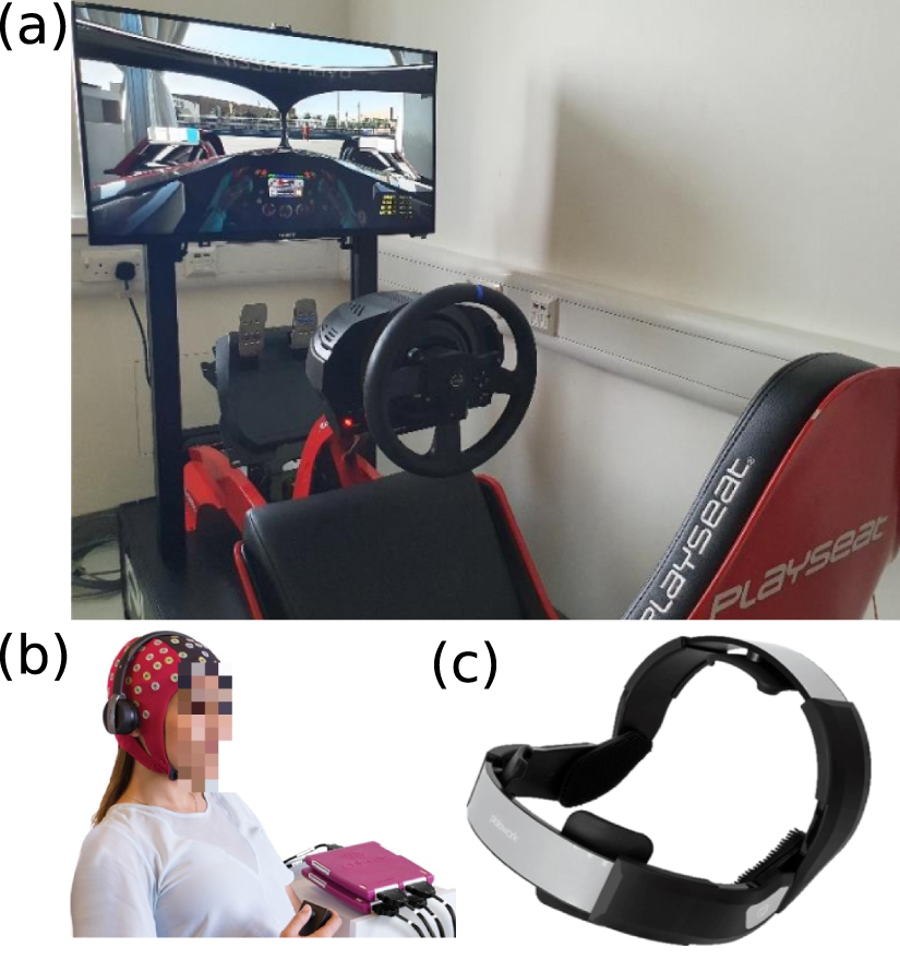 EEG correlates of acquiring race driving skills - IOPscience