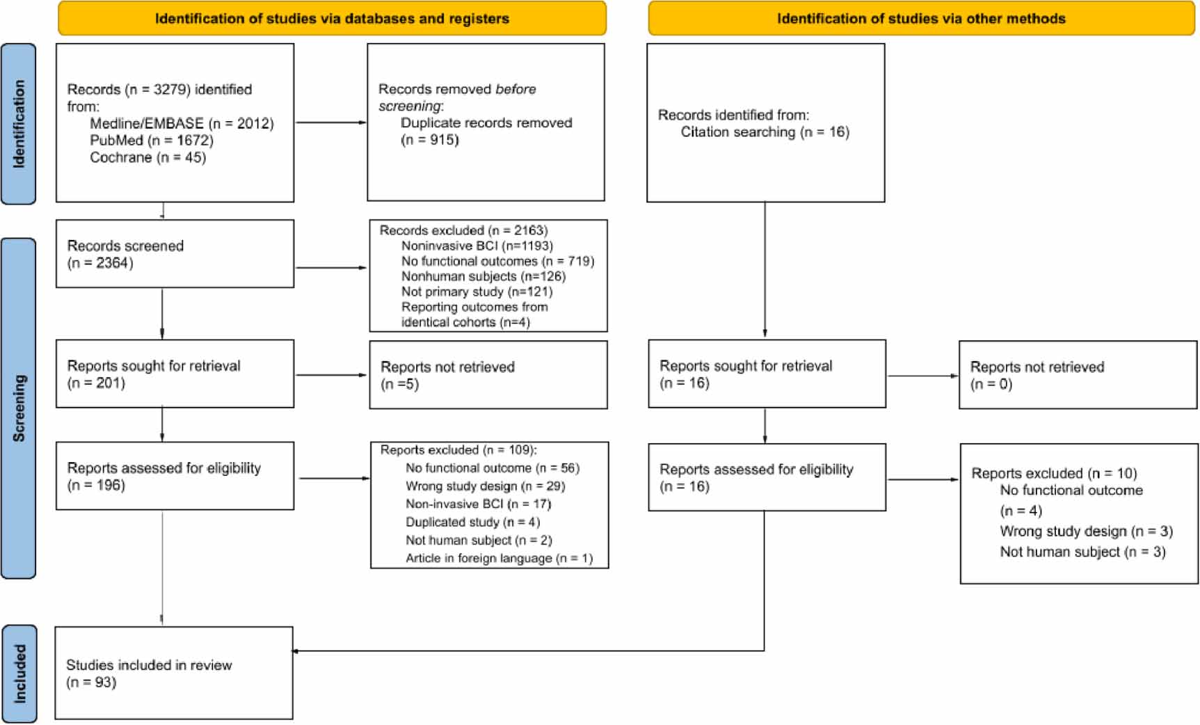 The state-of-the-art of invasive brain-computer interfaces in humans: a ...