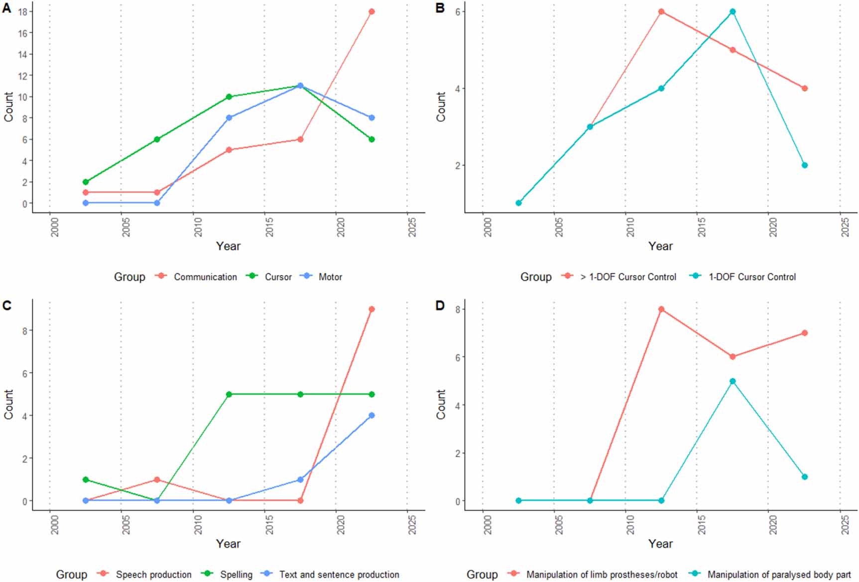 The state-of-the-art of invasive brain-computer interfaces in humans: a ...