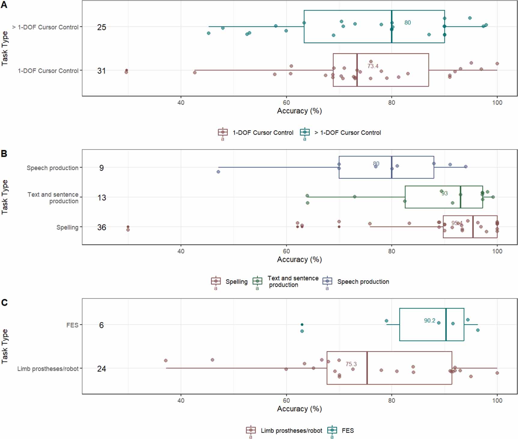 The state-of-the-art of invasive brain-computer interfaces in humans: a ...