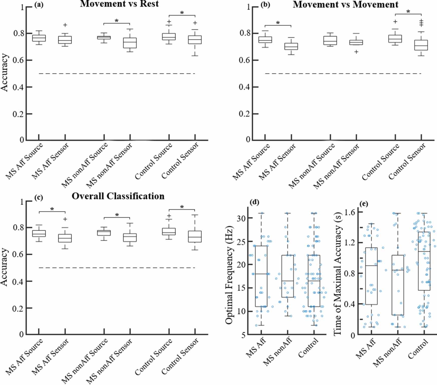 Feasibility of source-level motor imagery classification for people ...