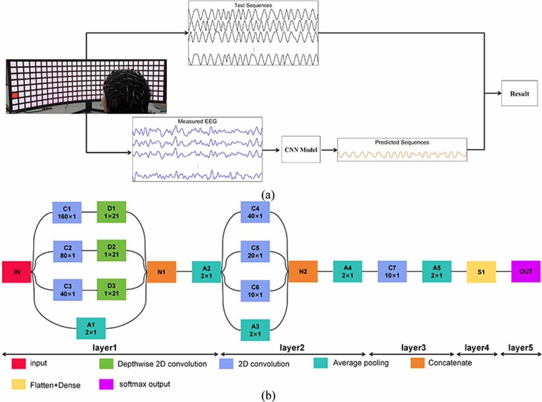 A 240-target VEP-based BCI system employing narrow-band random ...