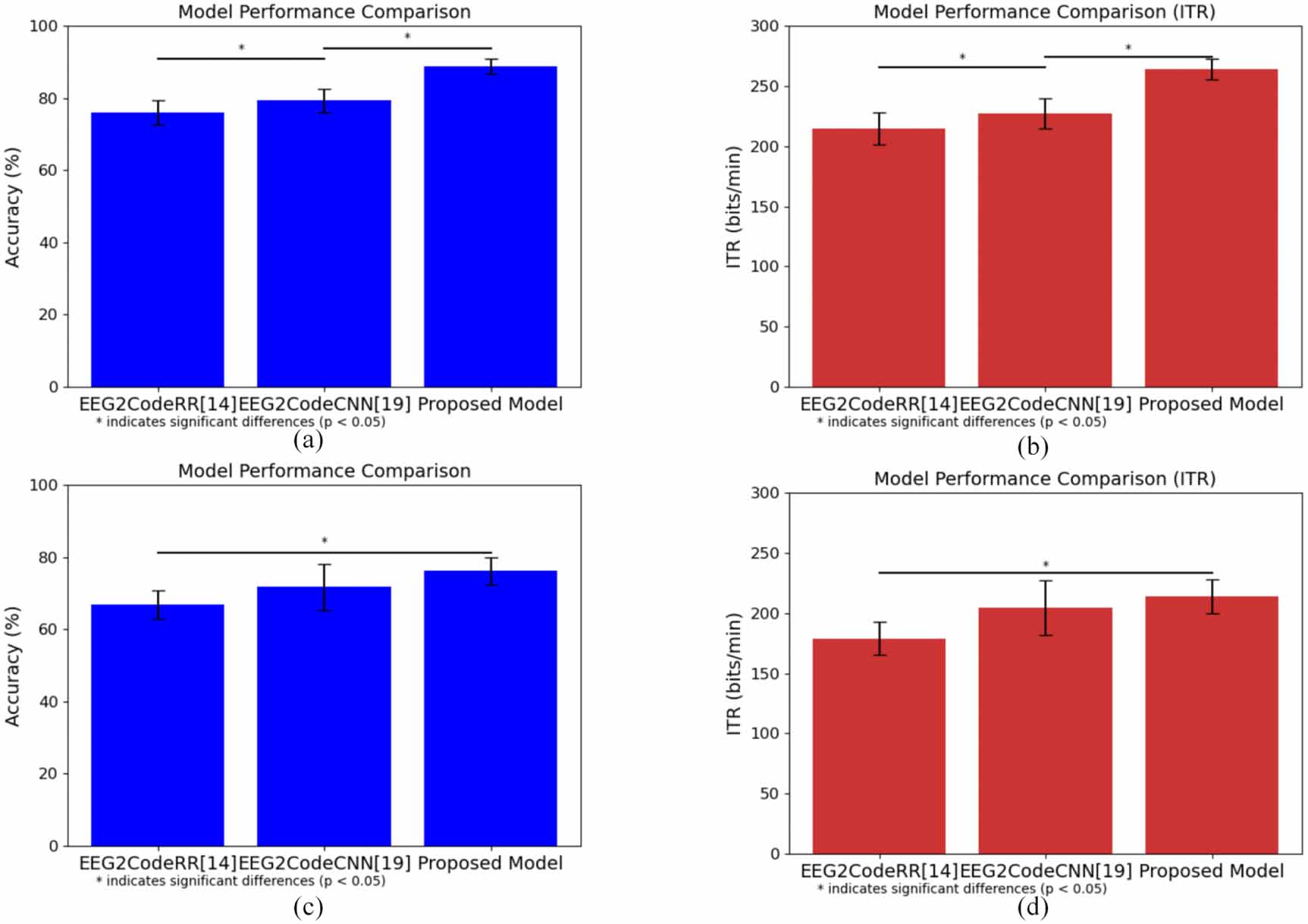 A 240-target VEP-based BCI system employing narrow-band random ...