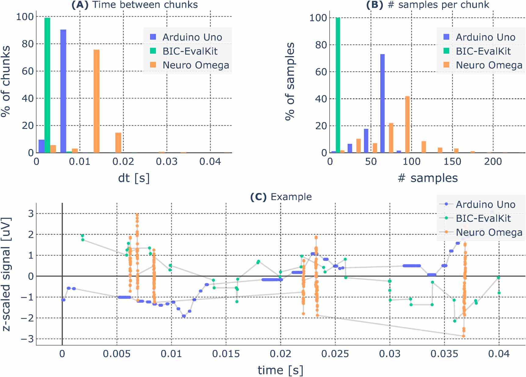 Dareplane: a modular open-source software platform for BCI research with application in closed ...
