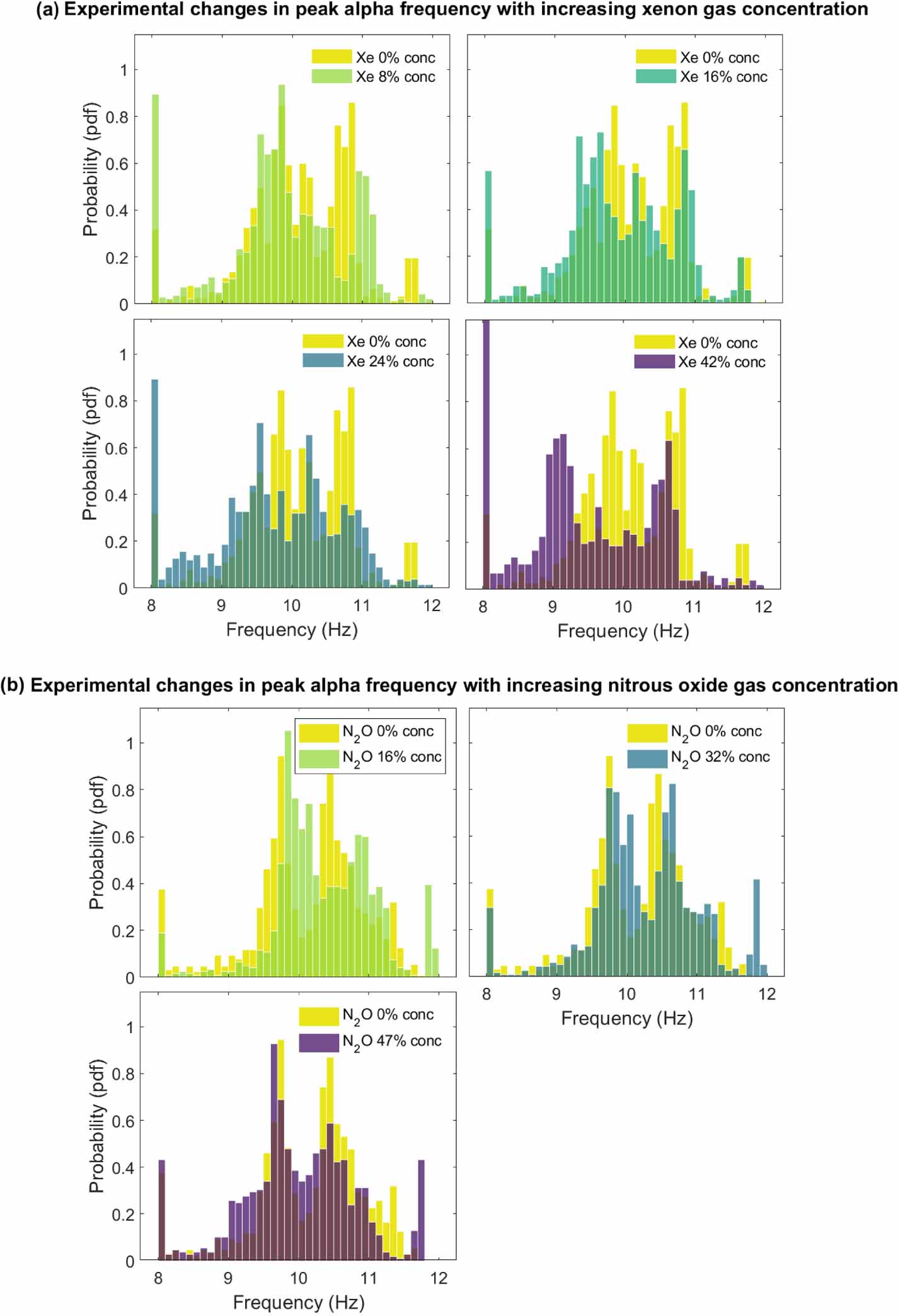 Xenon and nitrous oxide induced changes in resting EEG activity can be explained by systematic ...