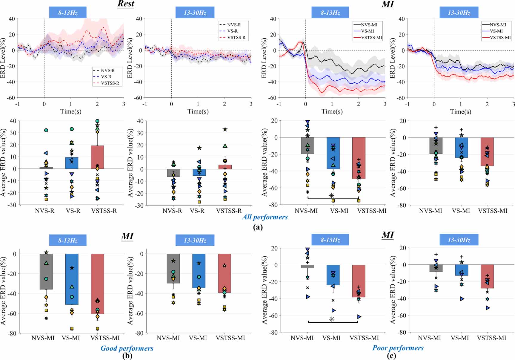 Enhancing lower-limb motor imagery using a paradigm with visual and ...