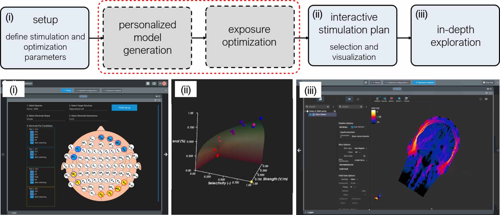 Precision non-invasive brain stimulation: an in silico pipeline for ...