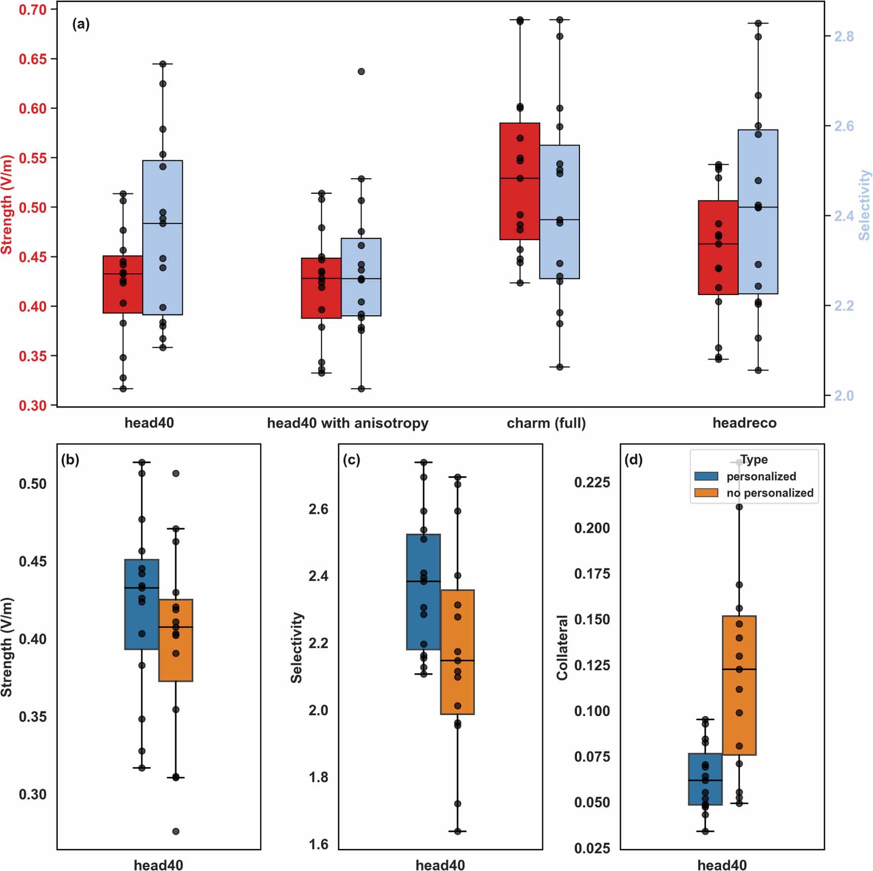 Precision non-invasive brain stimulation: an in silico pipeline for ...