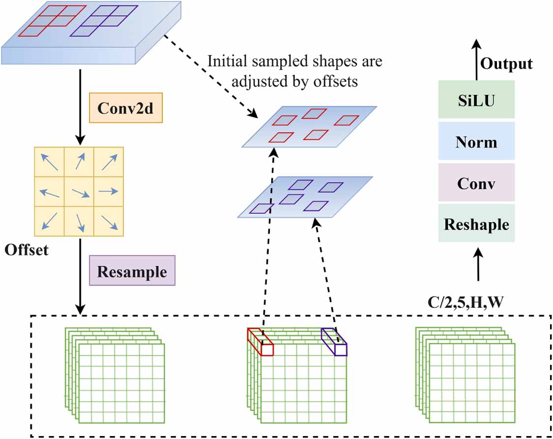 FusionXNet: enhancing EEG-based seizure prediction with integrated ...