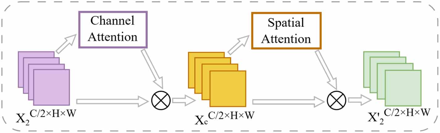 FusionXNet: enhancing EEG-based seizure prediction with integrated ...