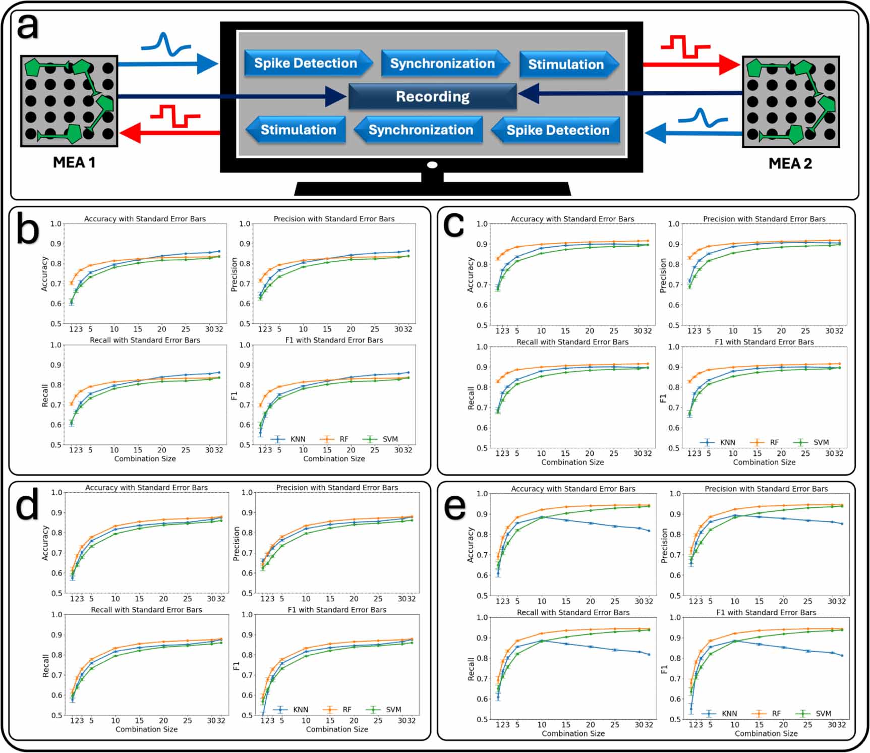 Virtual white matter: a novel system for cross-dish neural interaction and modulation - IOPscience