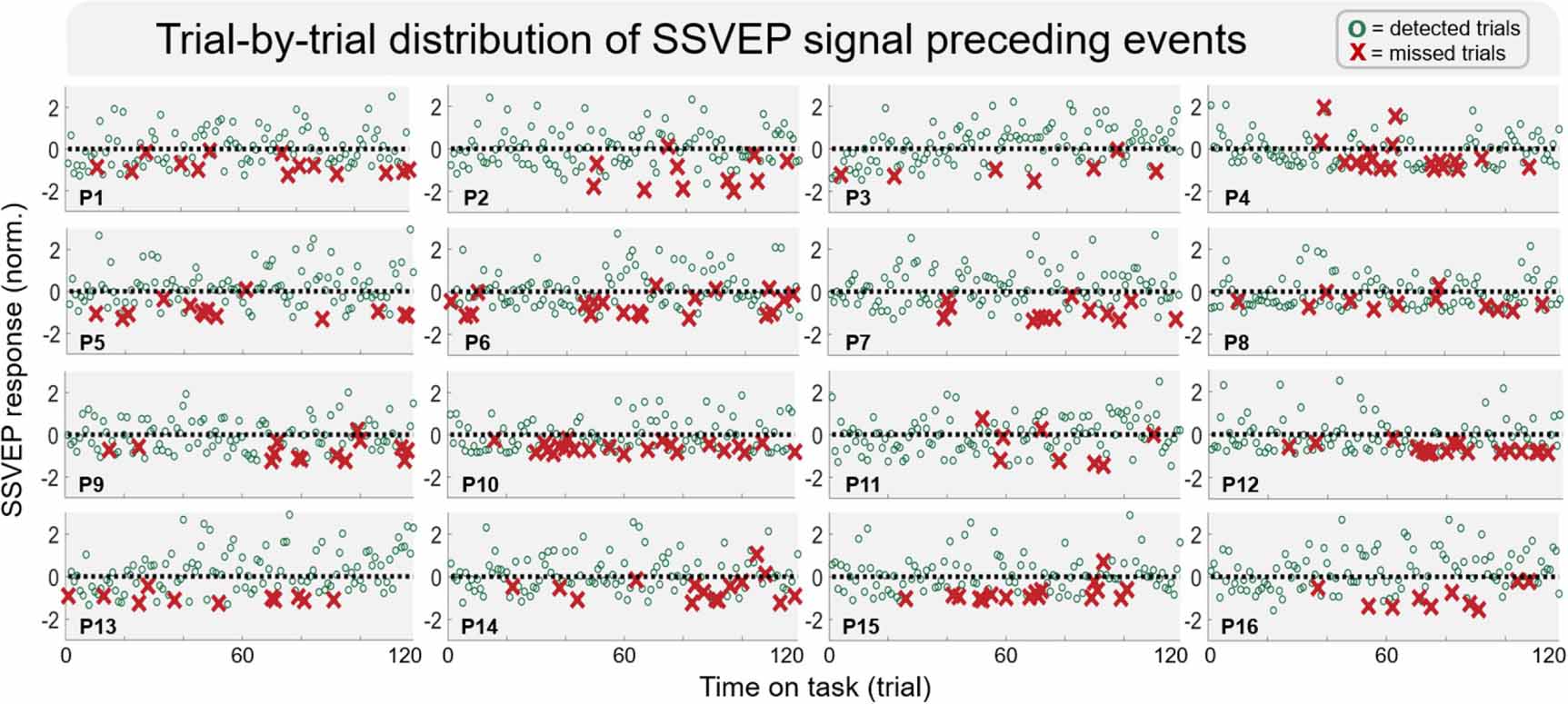 EEG-based assessment of long-term vigilance and lapses of attention ...