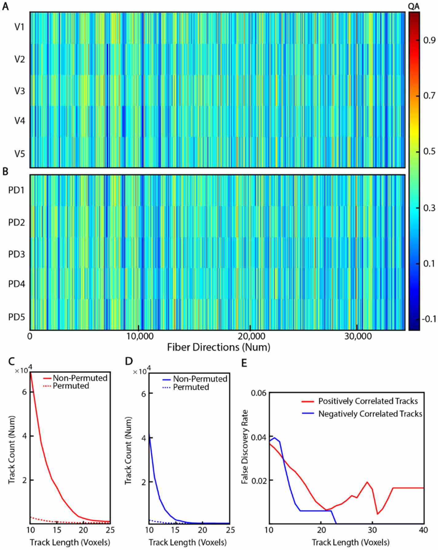 Assessing changes in whole-brain structural connectivity in the ...