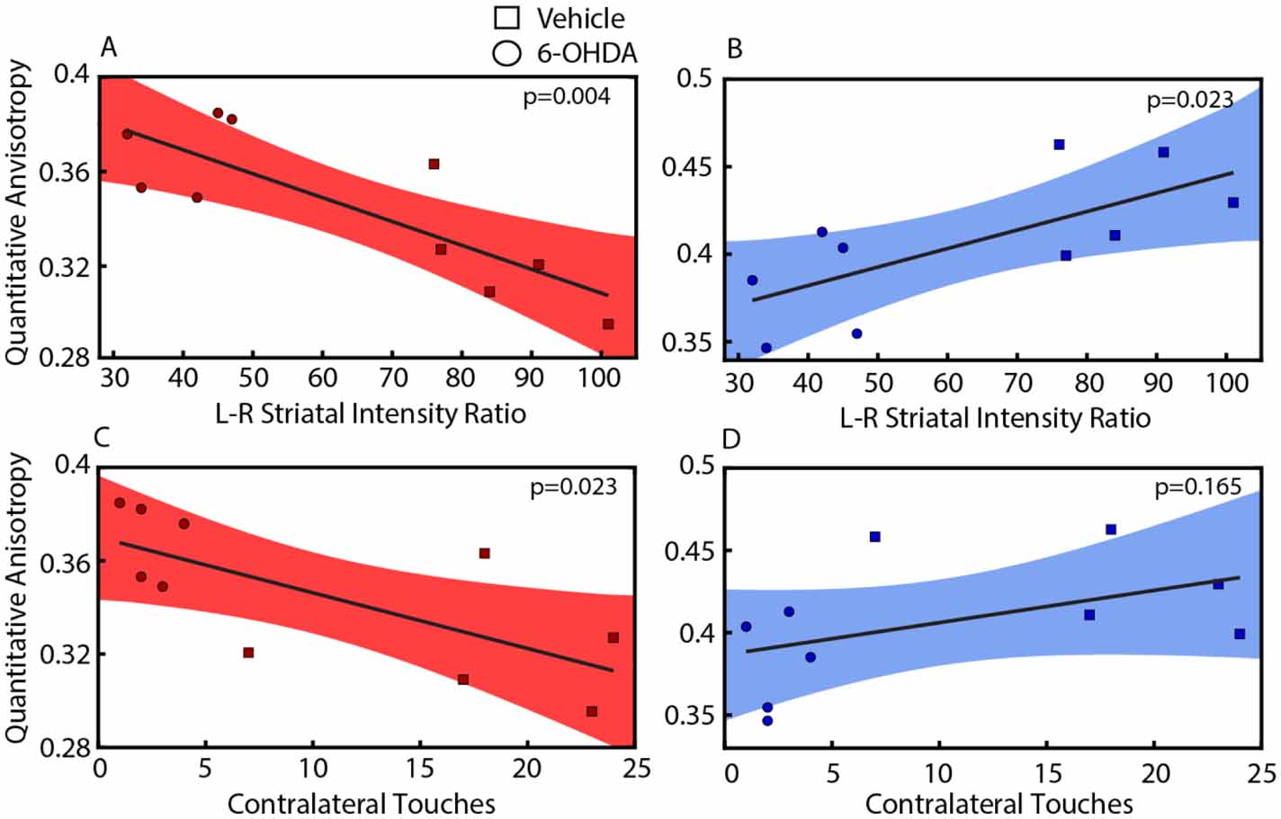 Assessing changes in whole-brain structural connectivity in the ...