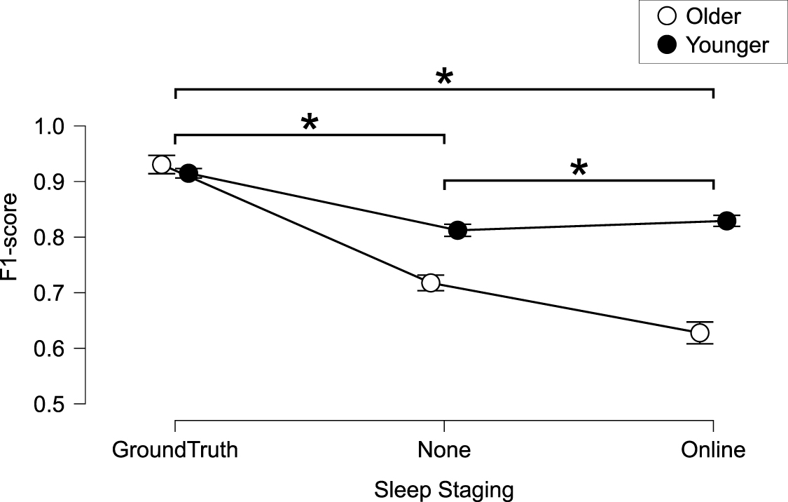 Personalizing brain stimulation: continual learning for sleep spindle ...
