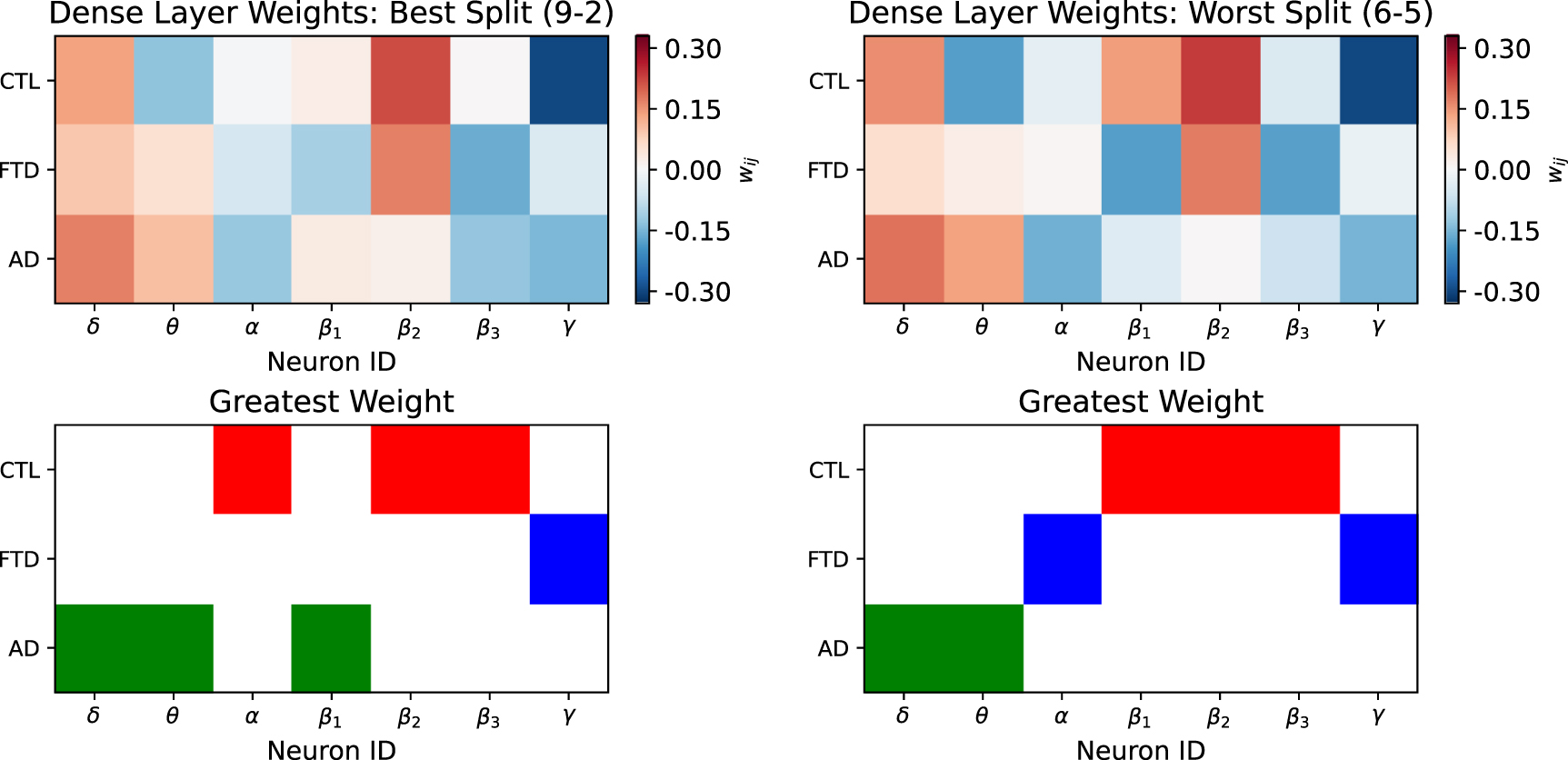 xEEGNet: towards explainable AI in EEG dementia classification - IOPscience