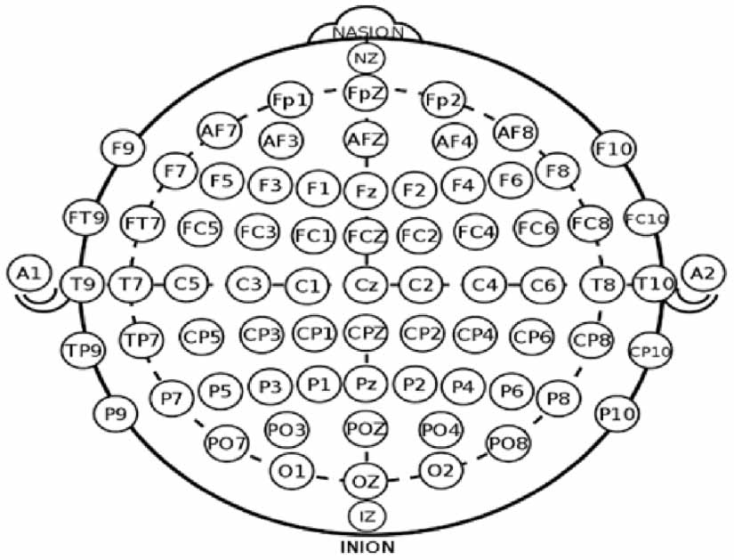 EEG workload estimation and classification: a systematic review ...