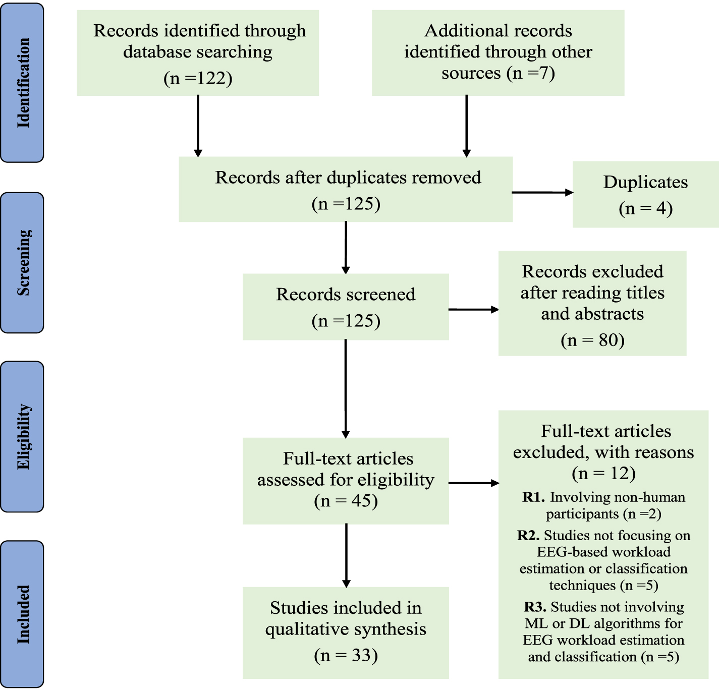 EEG workload estimation and classification: a systematic review ...
