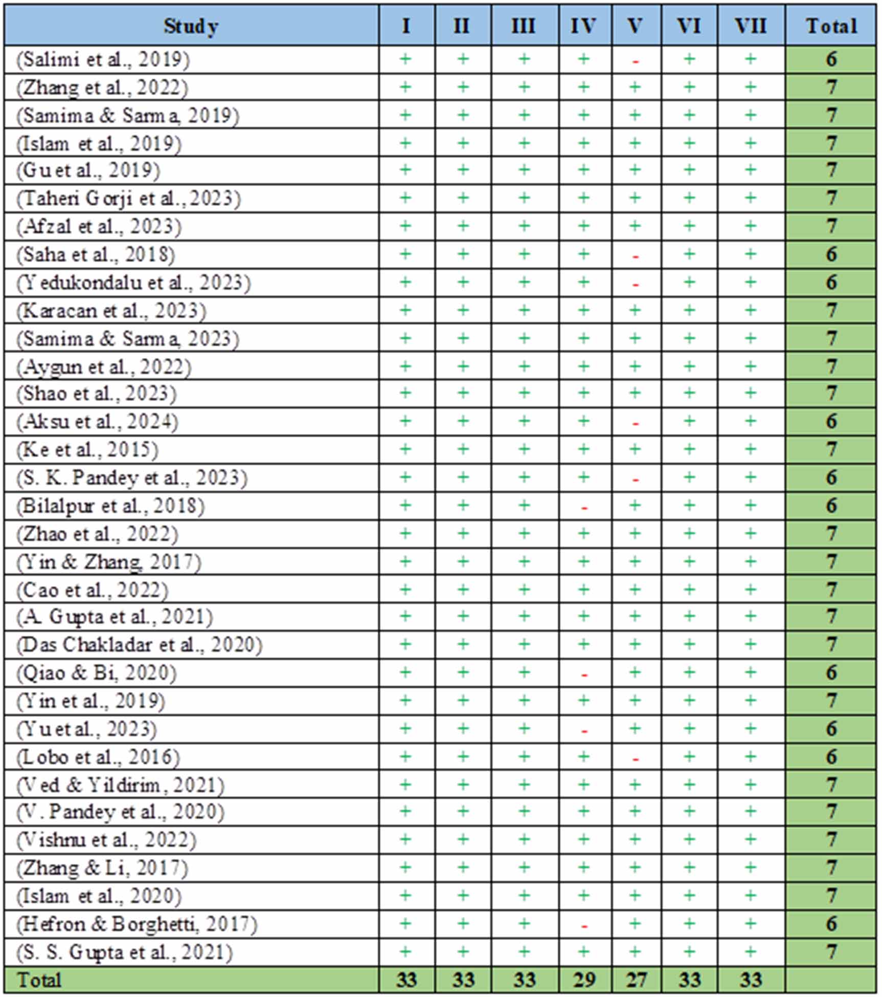 EEG workload estimation and classification: a systematic review ...