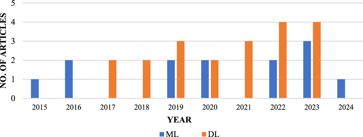 EEG workload estimation and classification: a systematic review ...