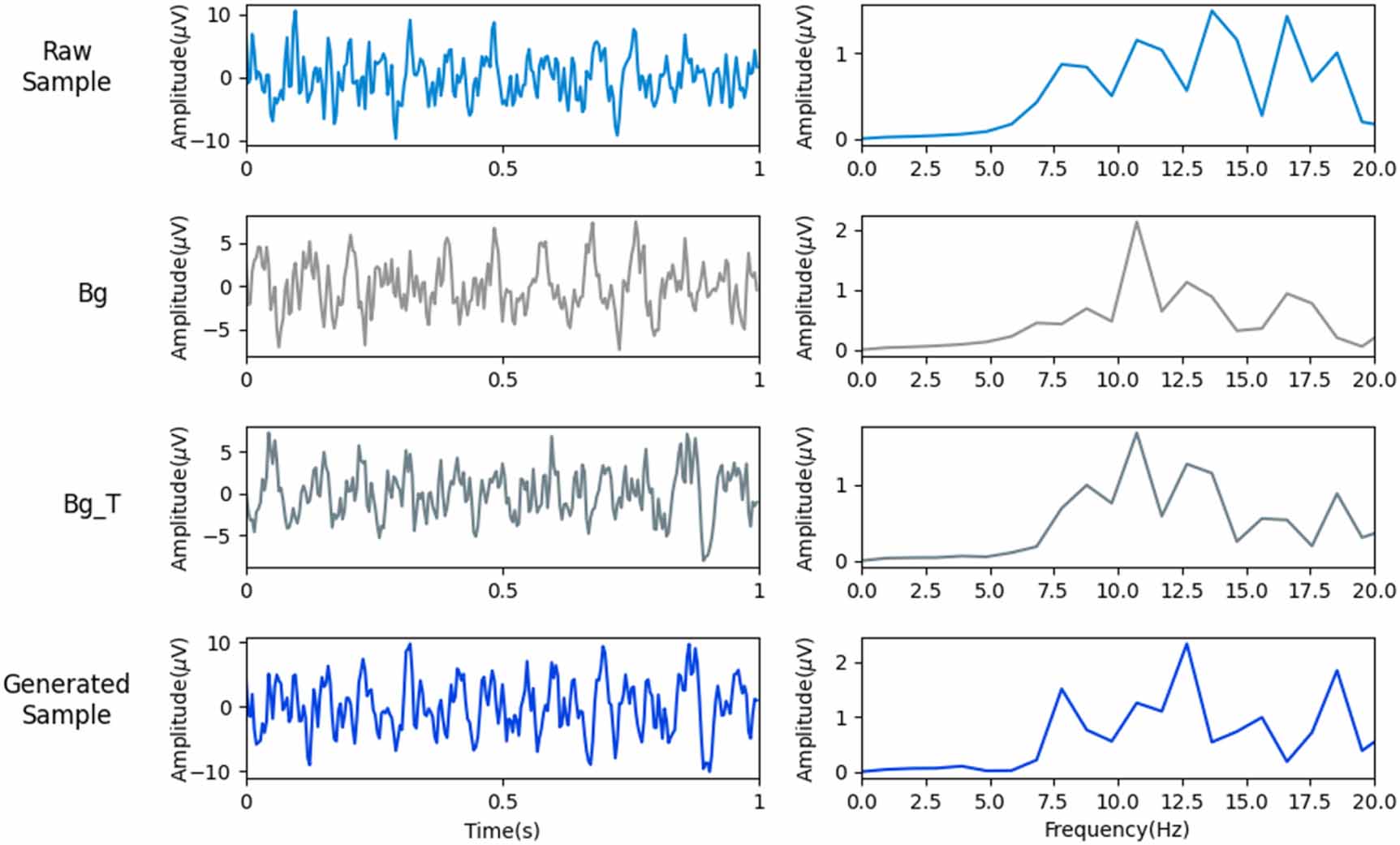 BGTransform: a neurophysiologically informed EEG data augmentation ...