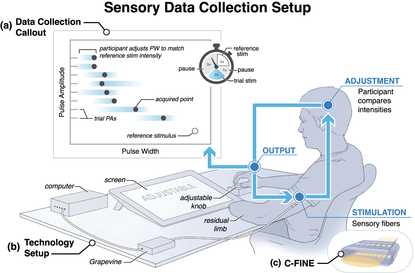 A methodological framework for the efficient characterization of ...