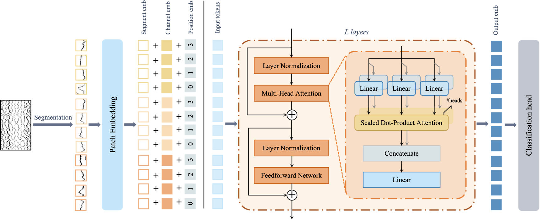Foundation models for EEG decoding: current progress and prospective ...