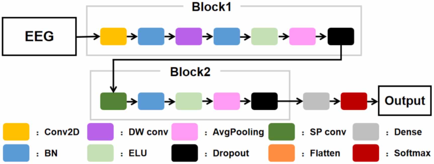 Lightweight deep learning models for EEG decoding: a review - IOPscience