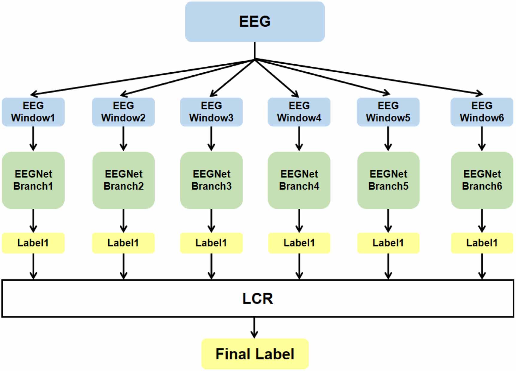Lightweight deep learning models for EEG decoding: a review - IOPscience