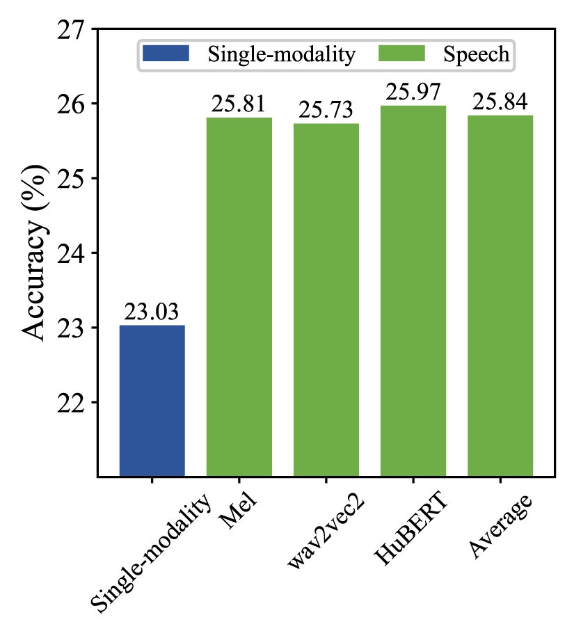 Magnetoencephalography (MEG) based non-invasive Chinese speech decoding ...