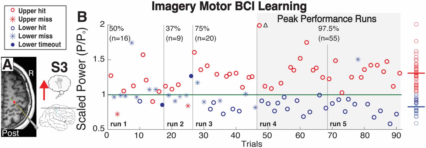 sEEG-based brain-computer interfacing in a large adult and pediatric ...