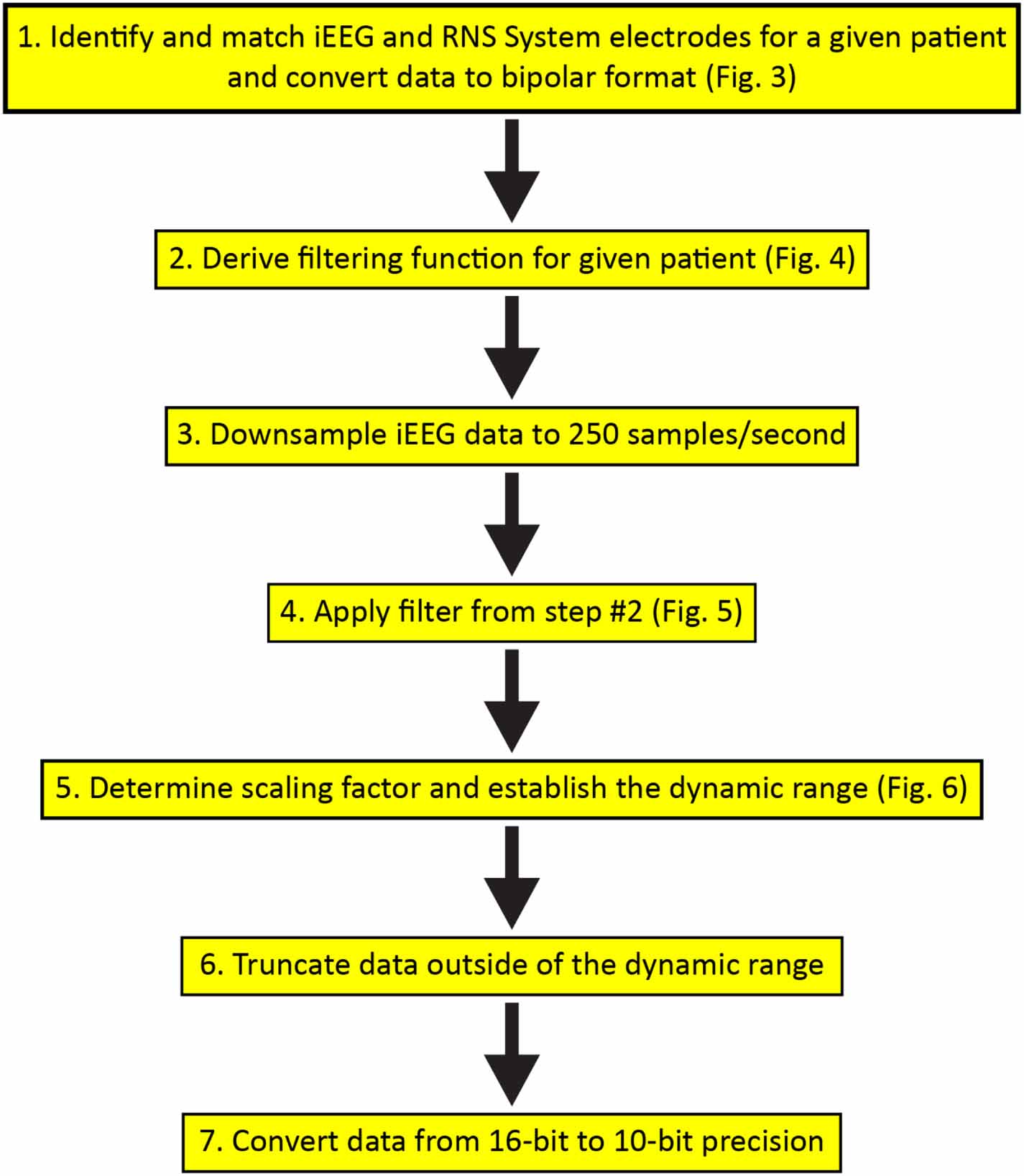 Neuropacify: a method to transform and match a patient’s intracranial ...