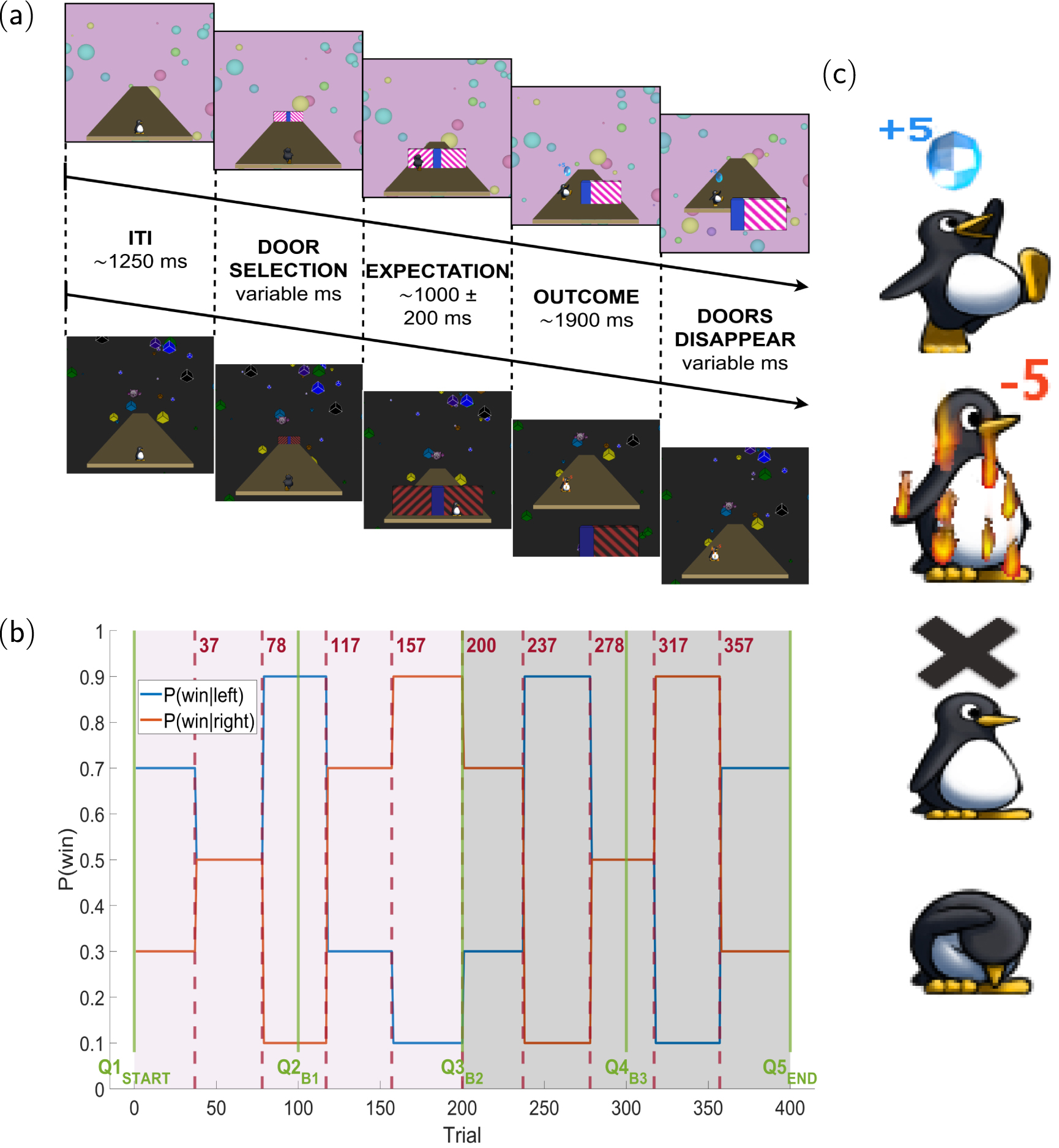 An EEG correlation framework to study state anxiety and learning under ...