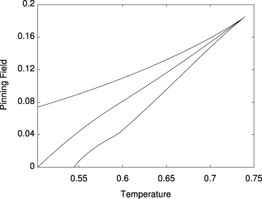 Glassy critical points and the random field Ising model - IOPscience