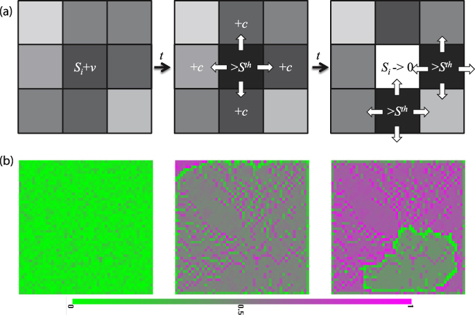 New insights into turbulent pedestrian movement pattern in crowd-quakes ...