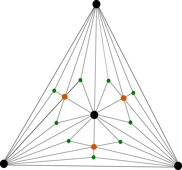 Critical properties of the SIS model dynamics on the Apollonian network ...