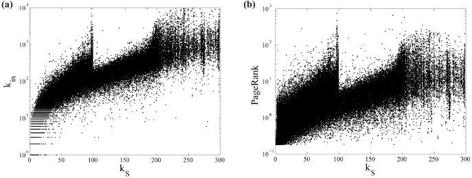 Spreading dynamics in complex networks - IOPscience