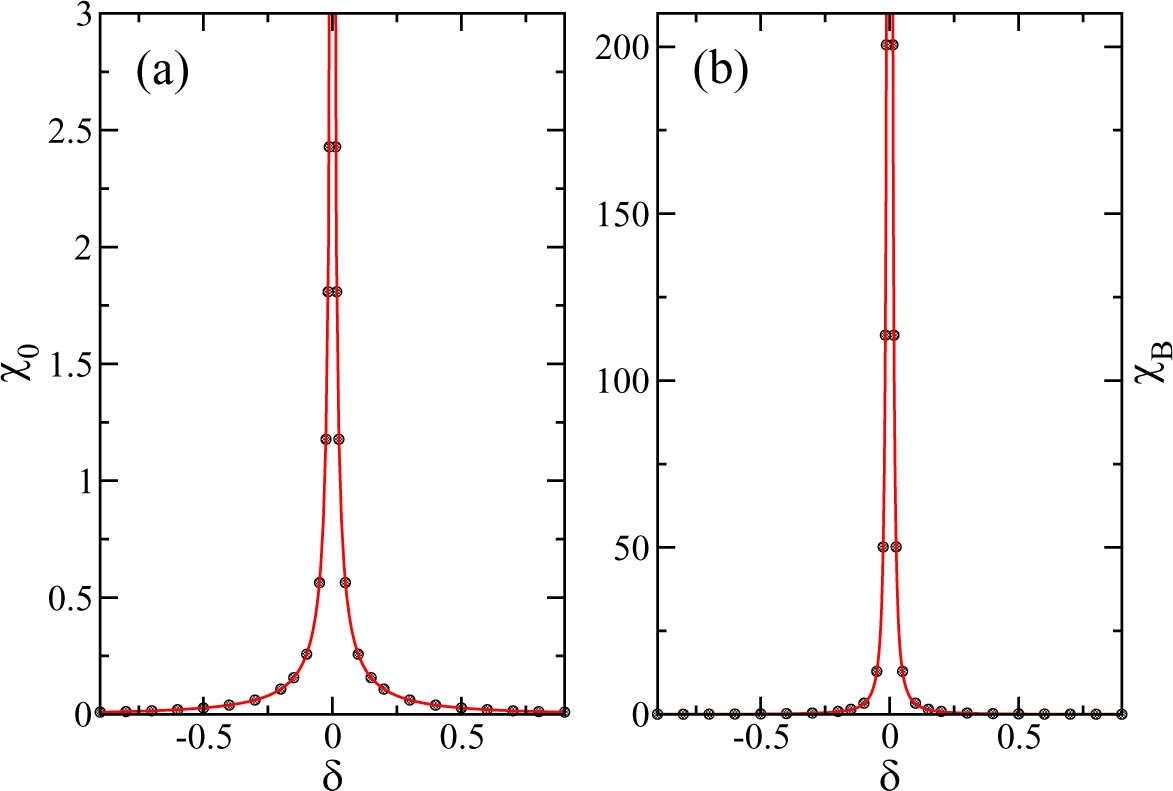 Boundary fidelity and entanglement in the symmetry protected ...