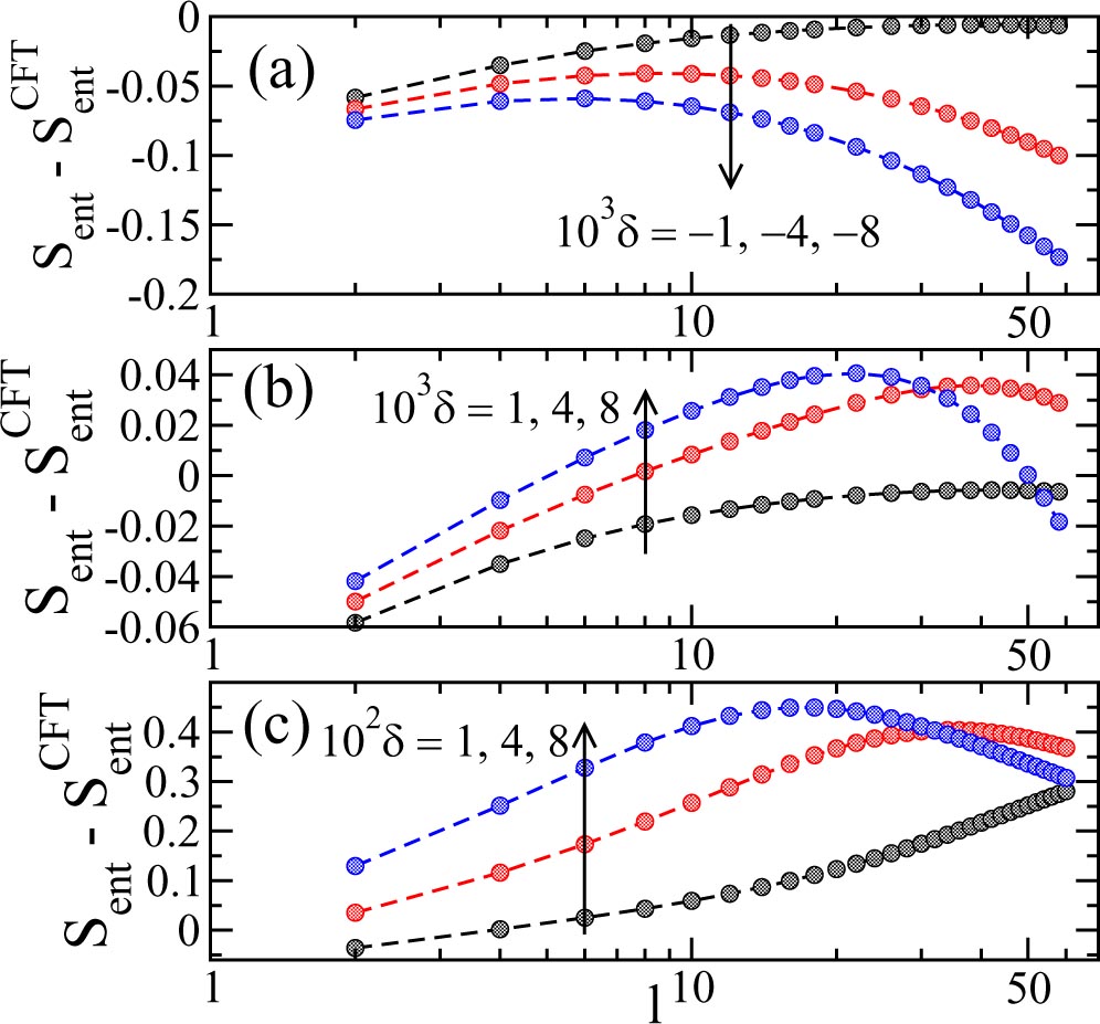 Boundary fidelity and entanglement in the symmetry protected ...