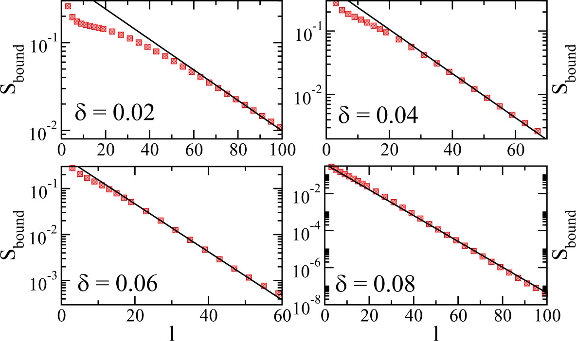 Boundary fidelity and entanglement in the symmetry protected ...