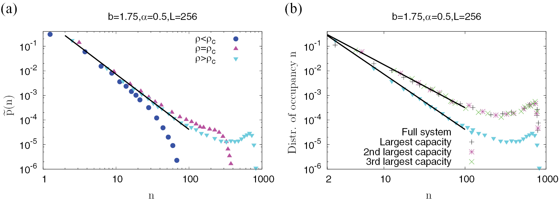 Condensate formation in a zero-range process with random site ...